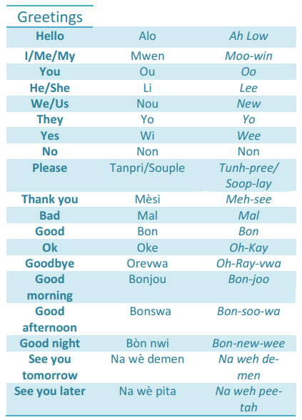 Haitian Language